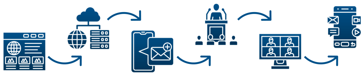 Marketing Solutions – BridgeTower Media