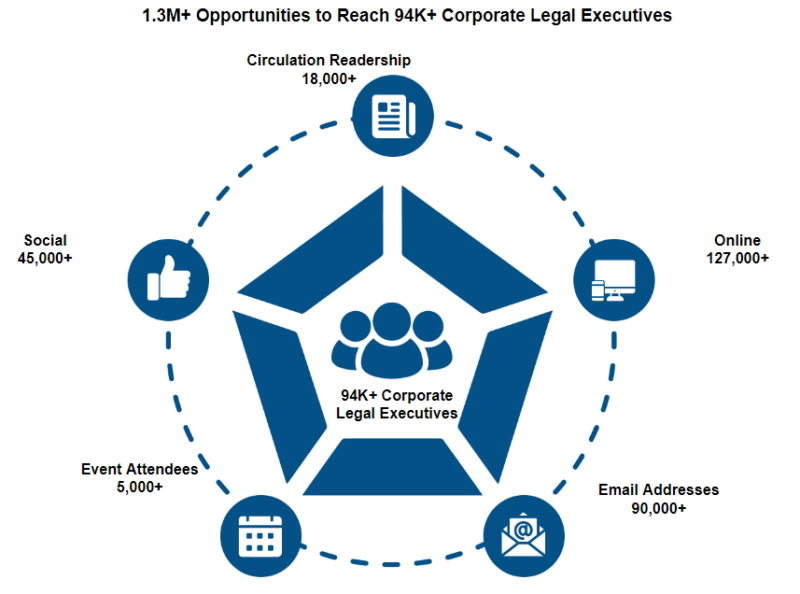 Connect with Corporate Legal Executives – BridgeTower Media